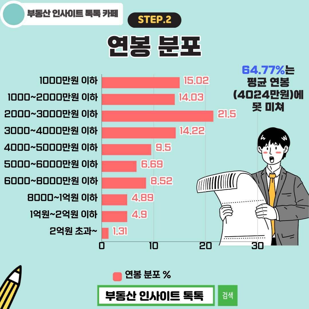 블라인드 블라블라 연봉 보고가