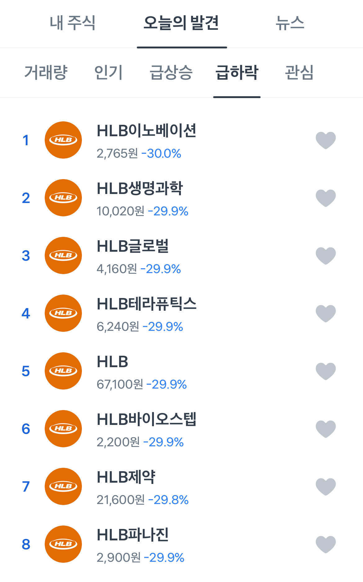 블라인드 주식·투자 Hlb 계열사 상장 꼬라지만 봐도