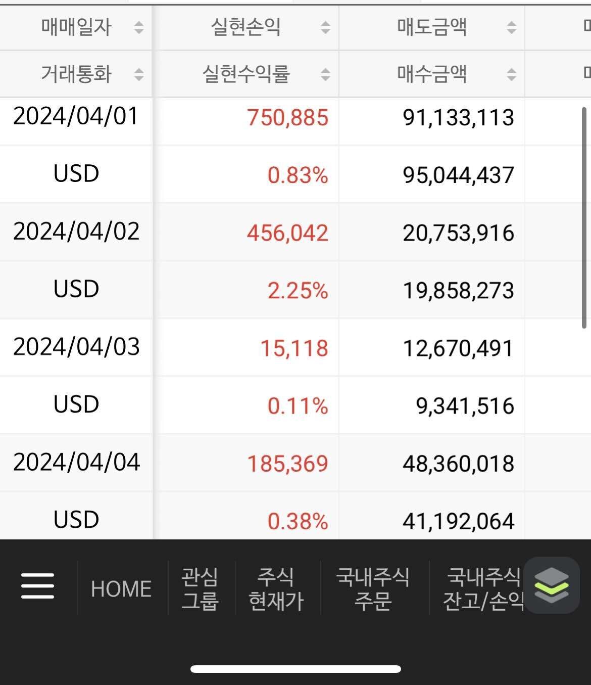 블라인드 주식·투자 이번 달 목표치 달성