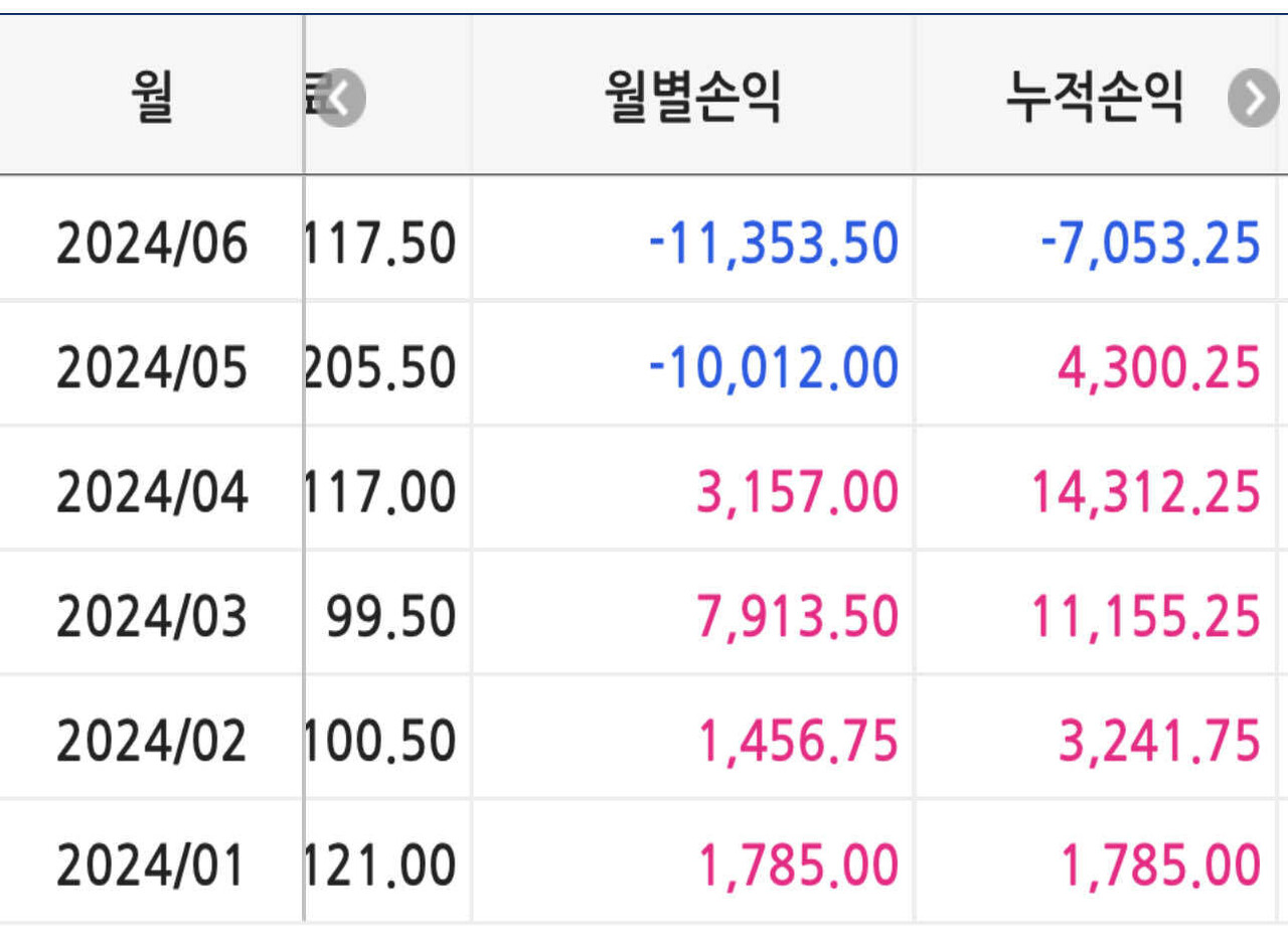 블라인드 주식·투자 상반기 결산 에라이