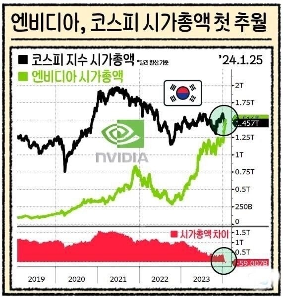 블라인드 주식·투자 코스피