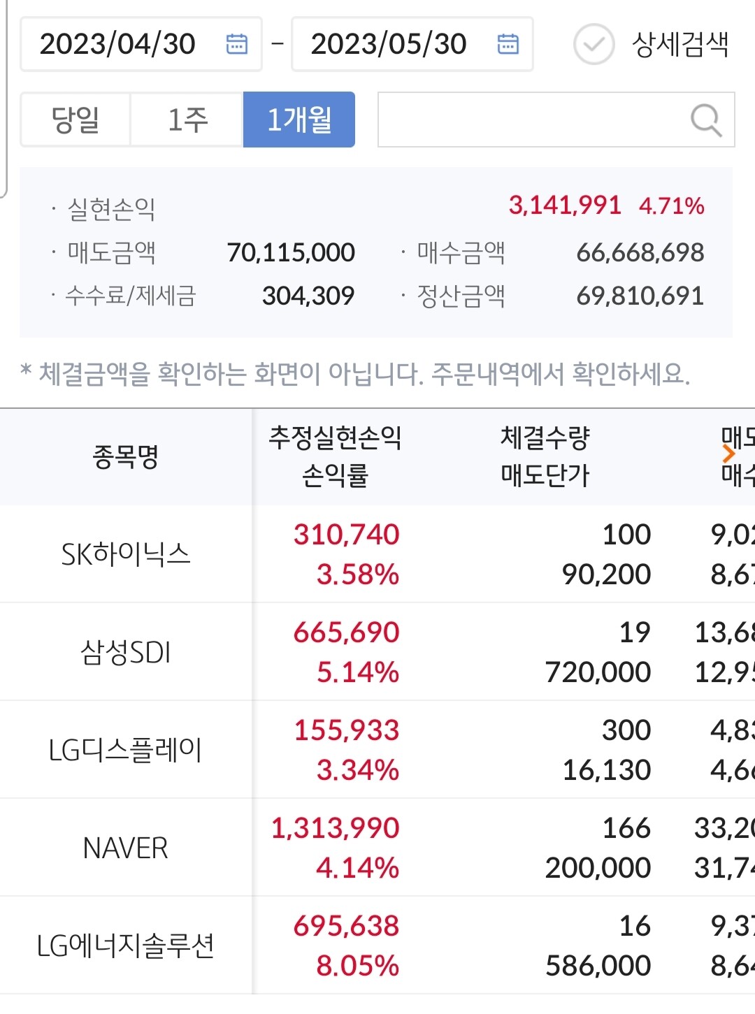 블라인드 주식·투자 이번달에 월급보다 많이 벌었다