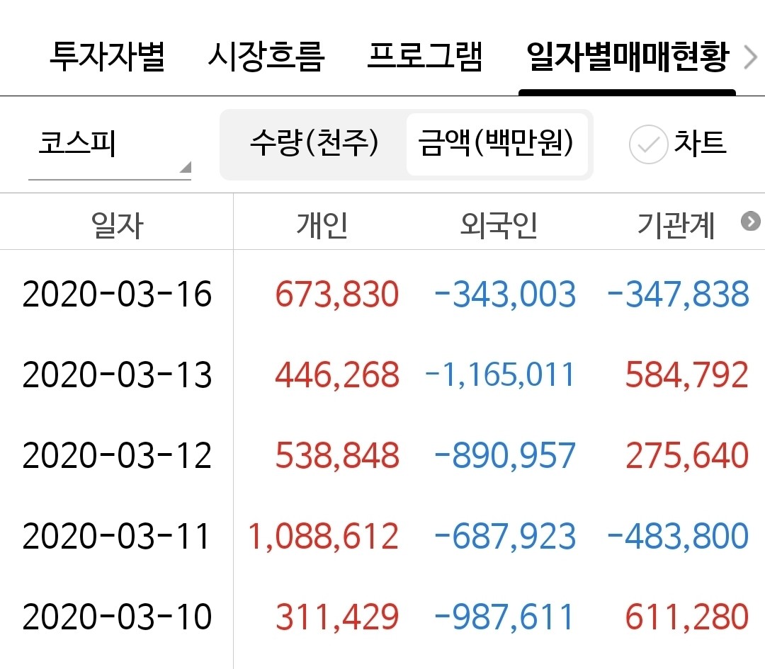 블라인드 주식·투자 하 인버스 각이네