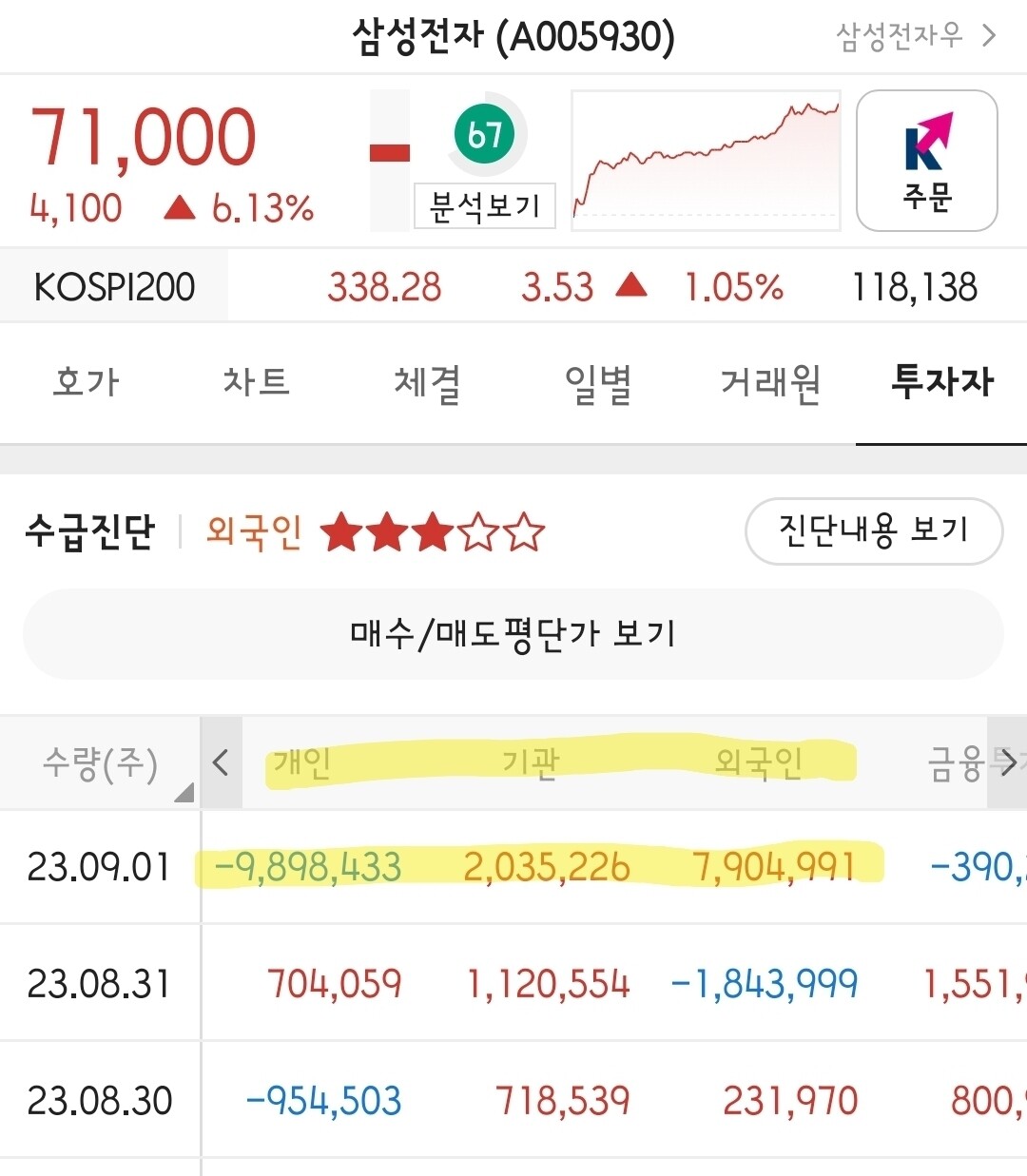 블라인드 주식·투자 삼전 다음주 어찌될까