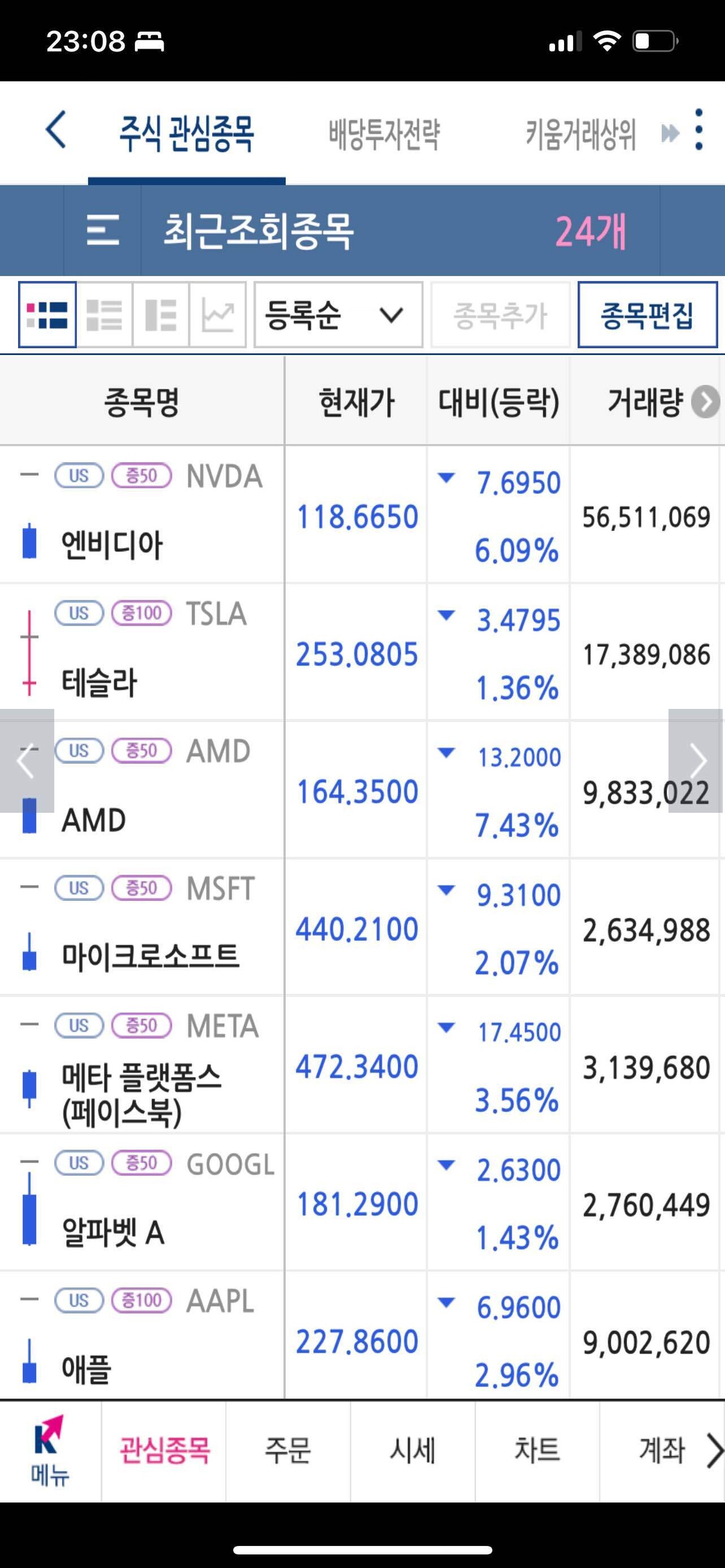 블라인드 주식·투자 엔비디아 대 바겐세일