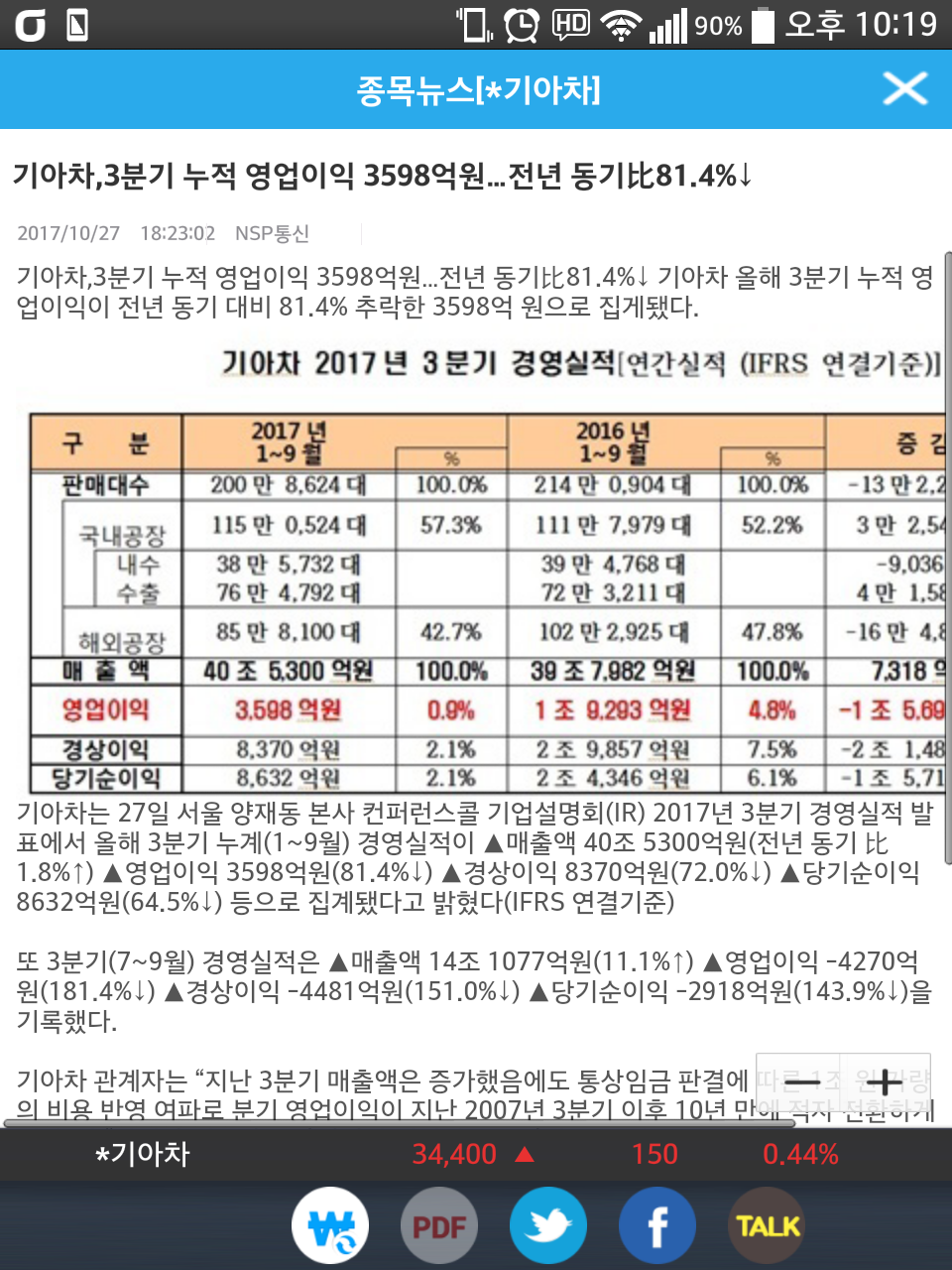 블라인드 주식·투자 기아차 실적의 상태가