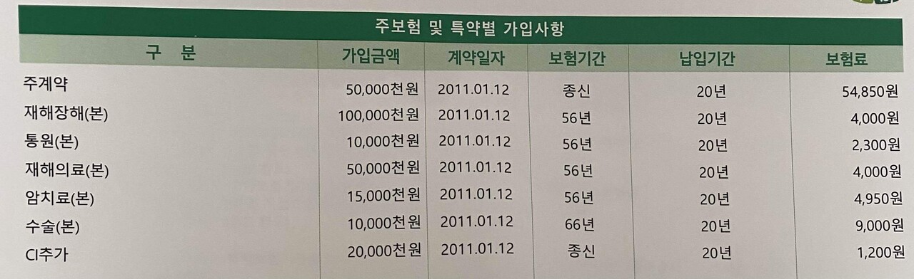 블라인드 주식·투자 Ci 종신보험