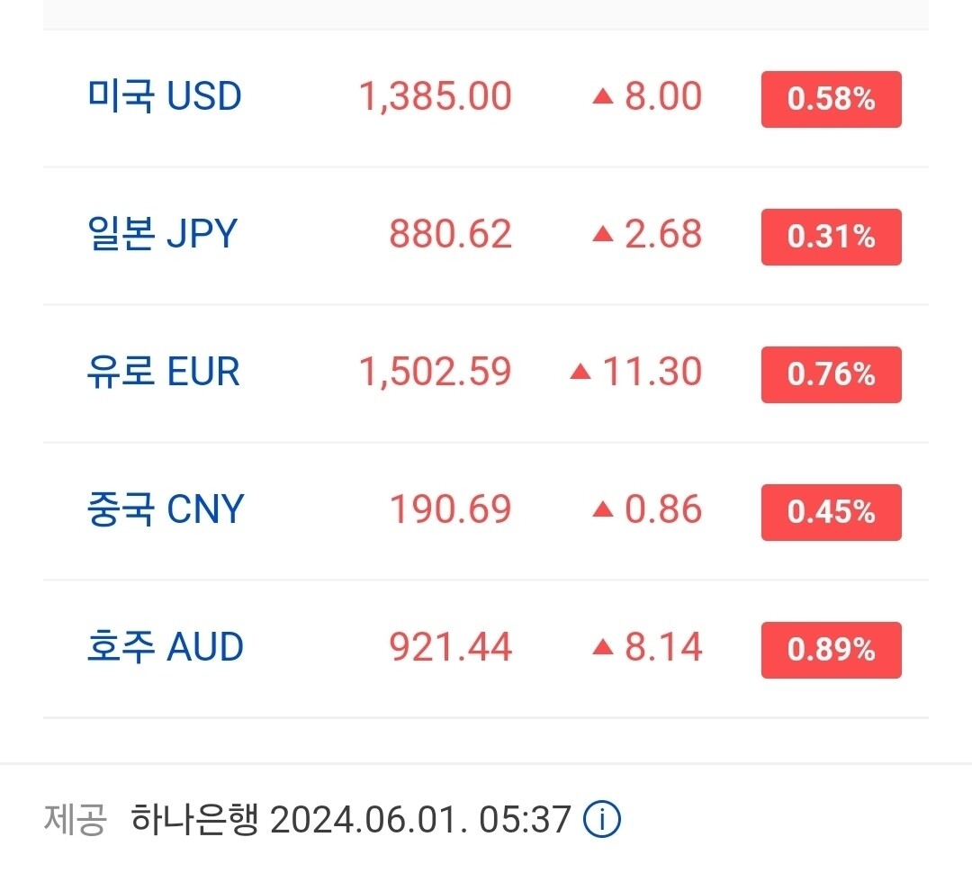 블라인드 주식·투자 환율