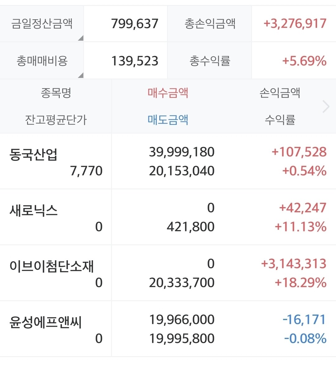 블라인드 주식·투자 이브이첨단소재