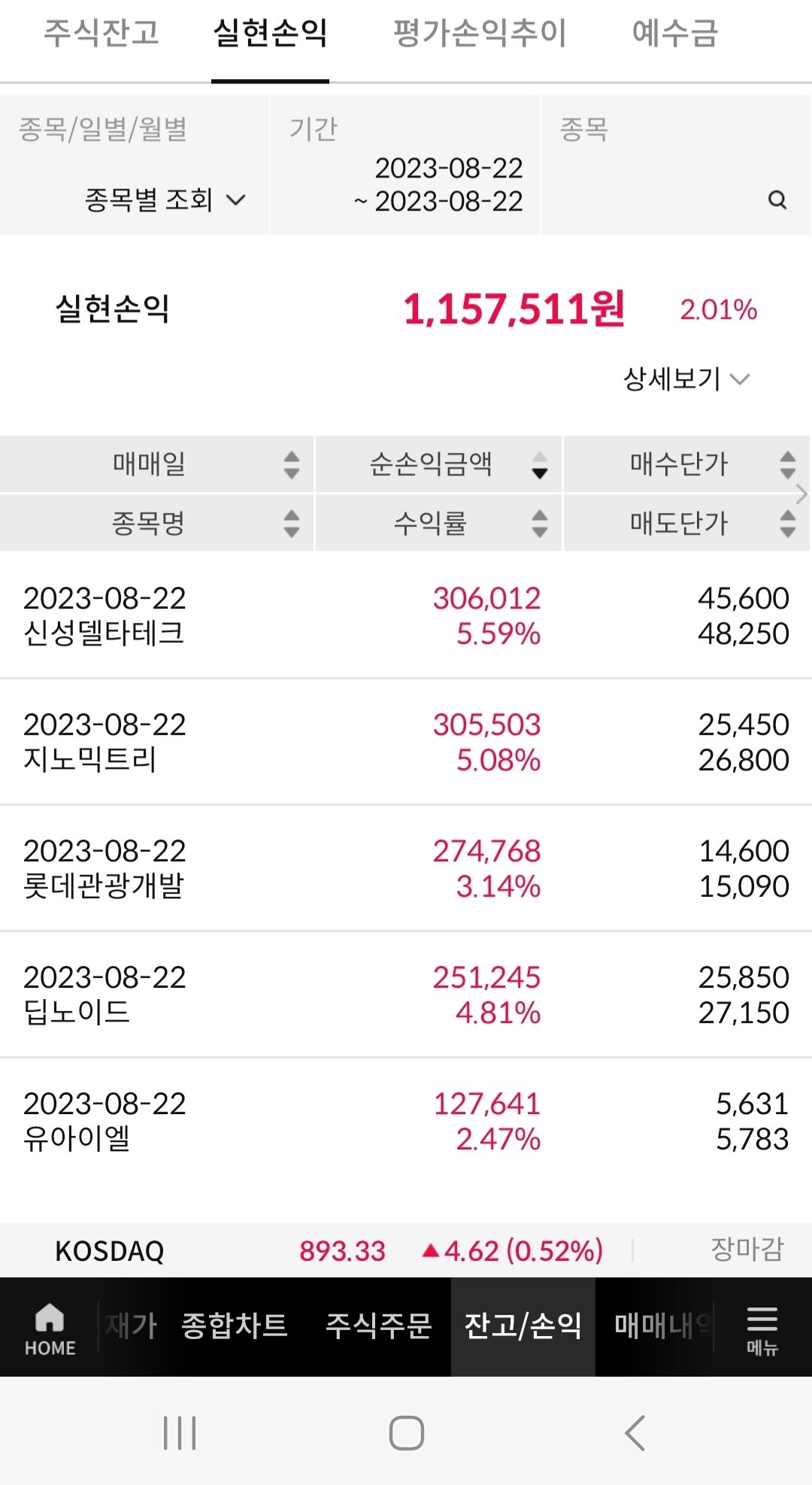 블라인드 주식·투자 1000만원으로 단타 하루 10만원 벌기 실전편