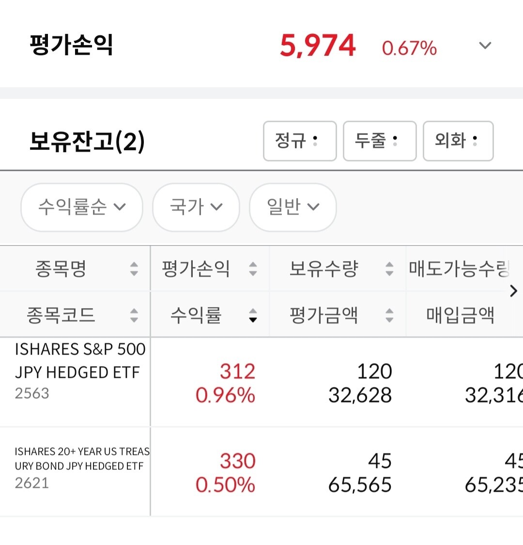 블라인드 주식·투자 엔화 폭락에 대처하는중