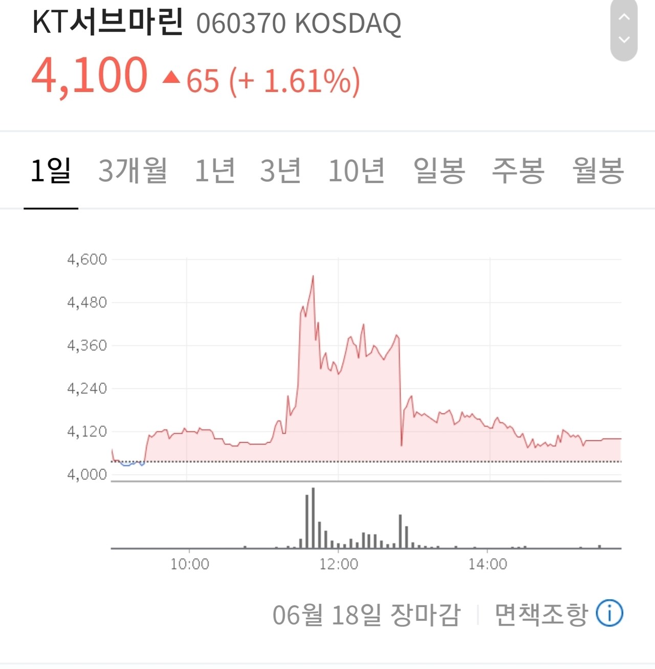 블라인드 주식·투자 주가조작