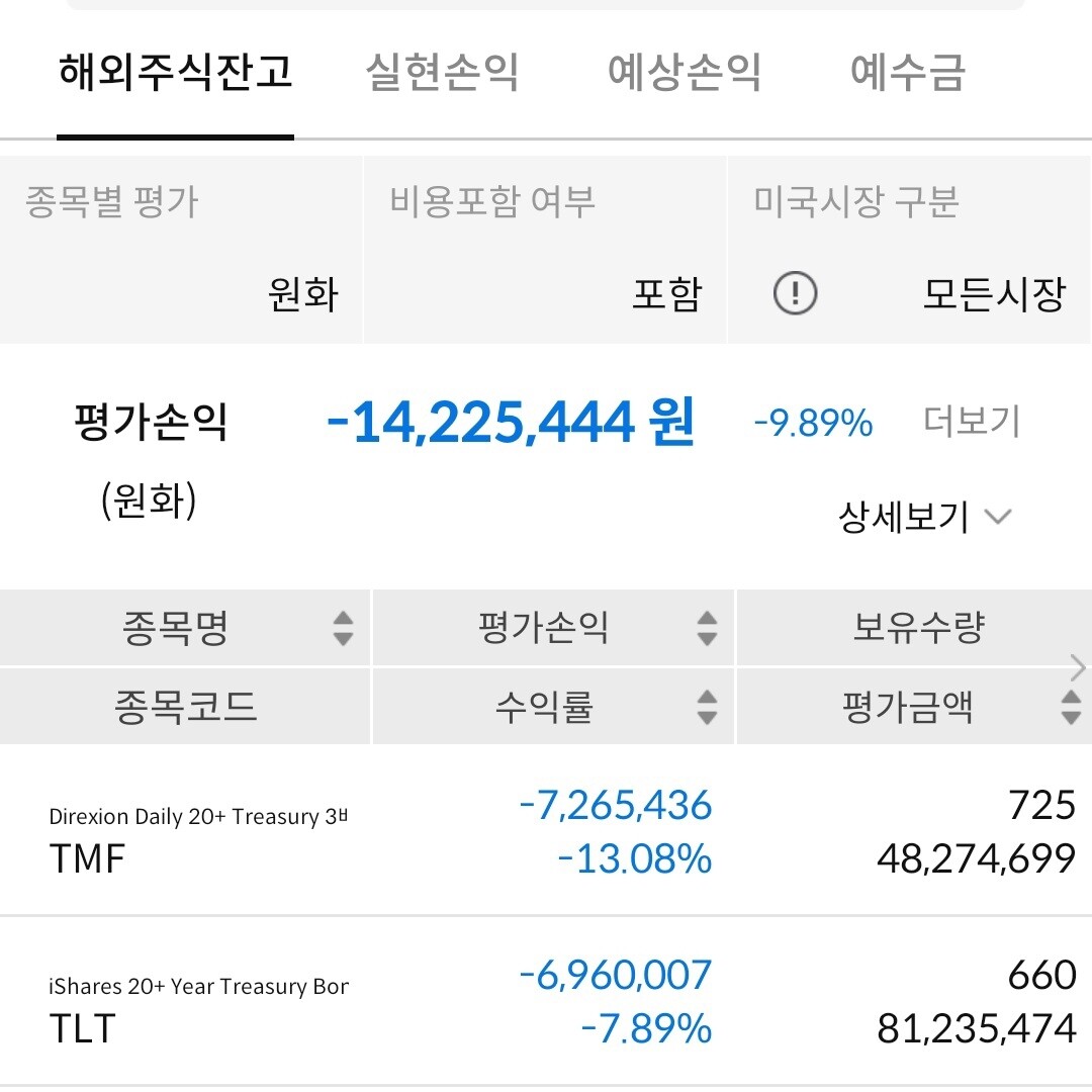 블라인드 주식·투자 Tlt Tmf 존버 기록 2