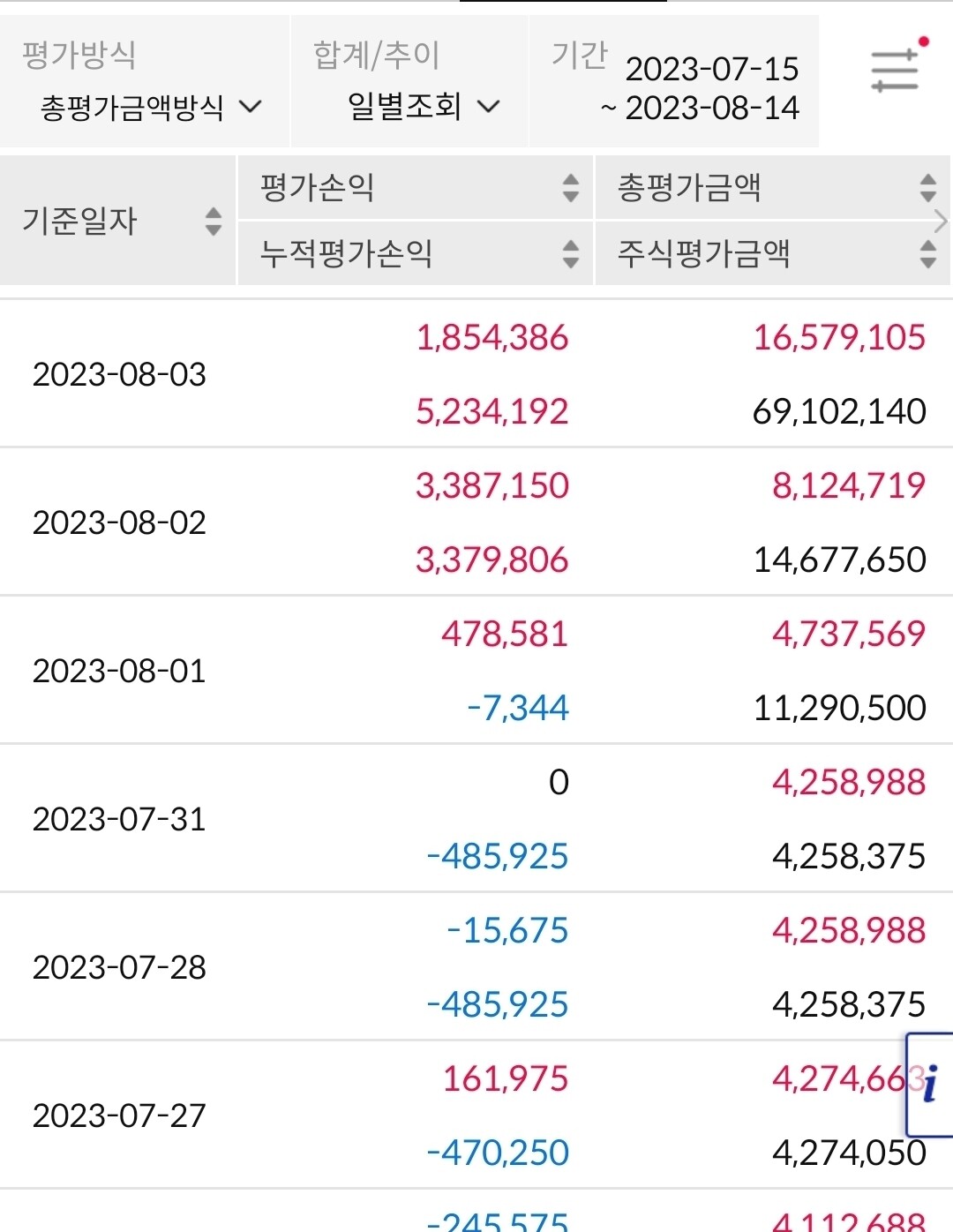 블라인드 주식·투자 초전도체 이제 그만둬야지