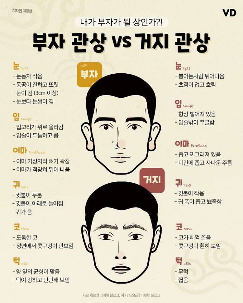 블라인드 블라블라 관상ㅡ부자상과 거지상