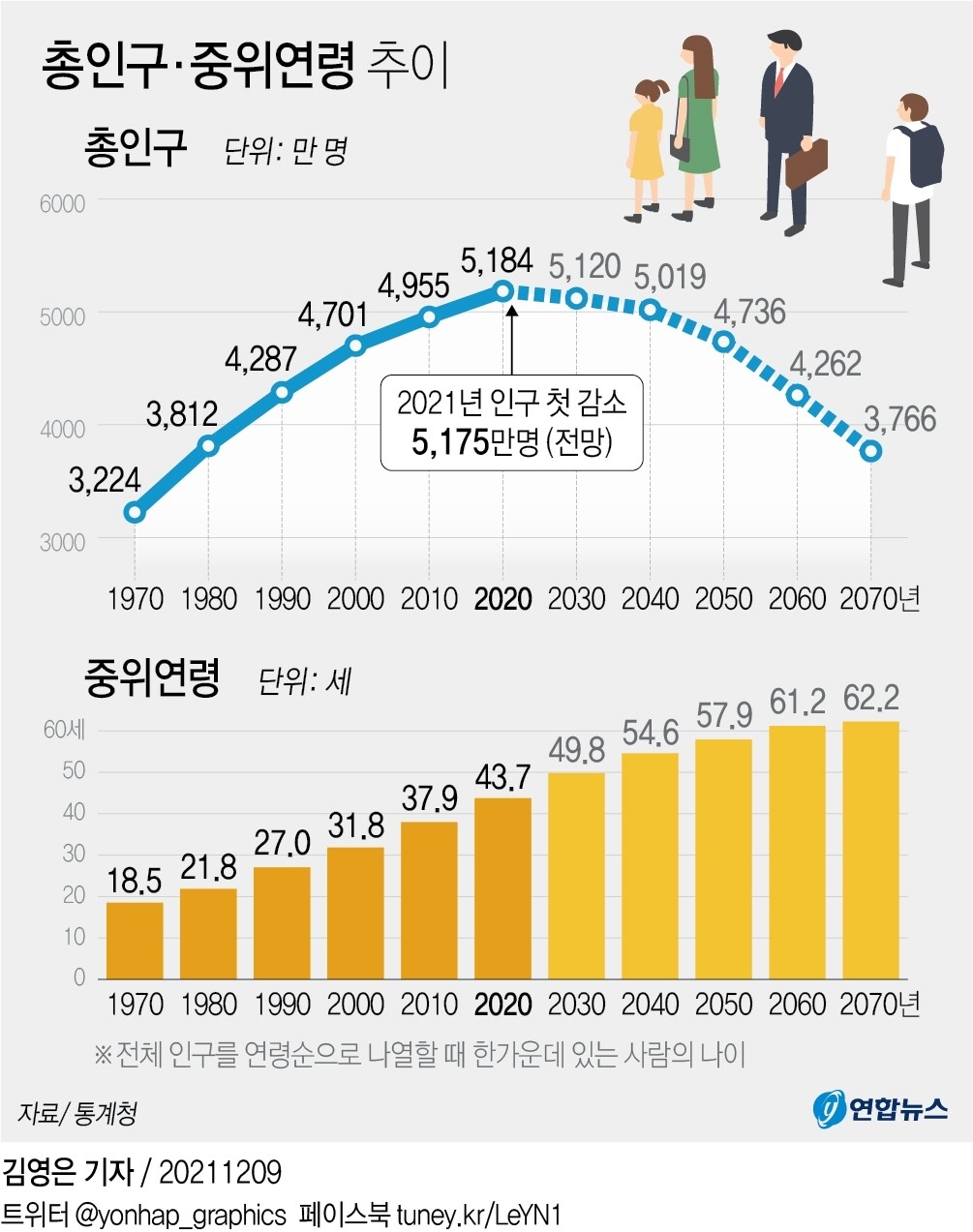 블라인드 부동산 저출산 시뮬레이션