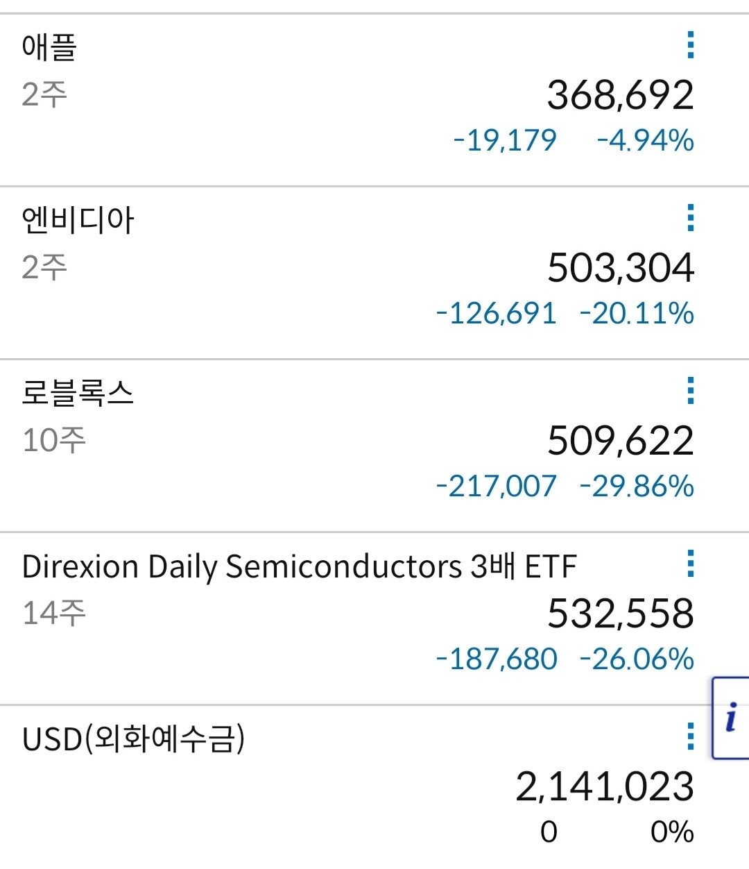 블라인드 주식·투자 주식 고수님들 조언 부탁드립니다