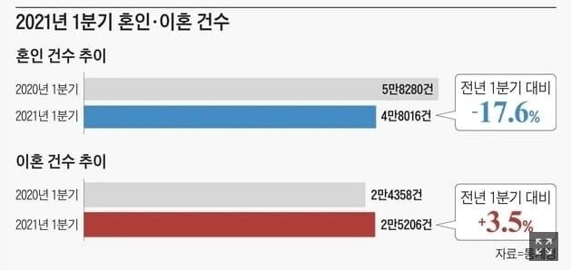 블라인드 썸·연애 남자들 그냥 결혼없이