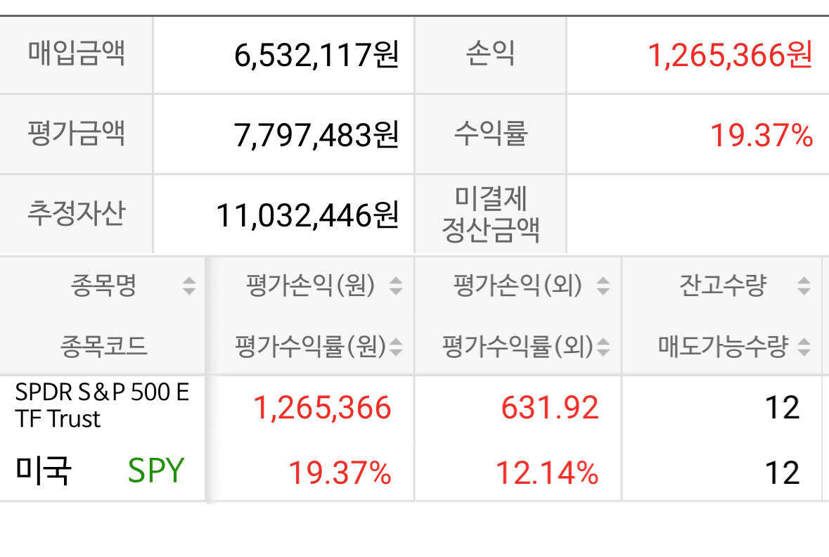 블라인드 주식·투자 이럴때 수익 실현 하실건가요