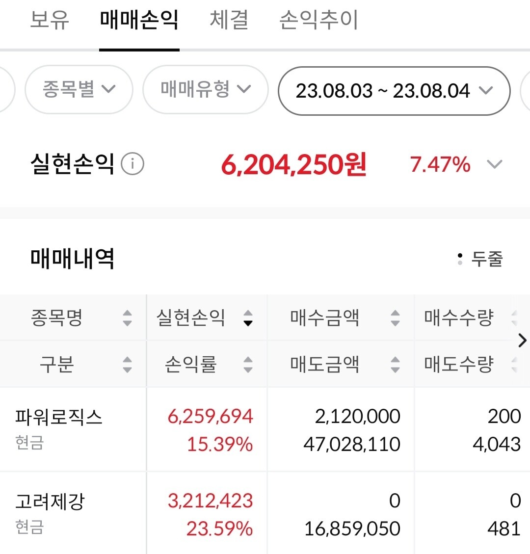 블라인드 주식·투자 초전도체 어제오늘 단타 결과