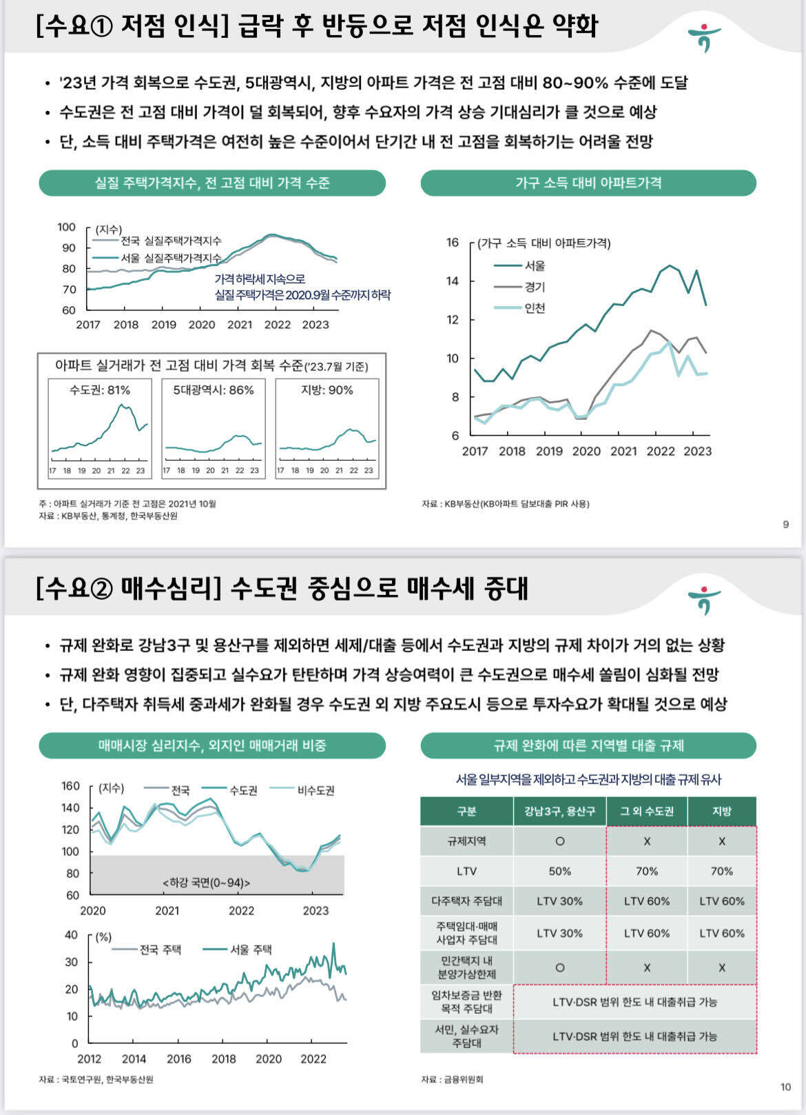 블라인드 부동산 2024년 부동산 시장 전망