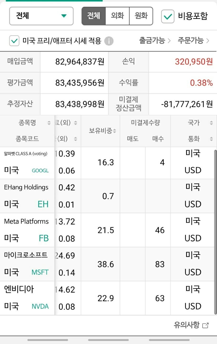 블라인드 주식·투자 내 포트폴리오 공개 10프로만더먹자 연말전까지