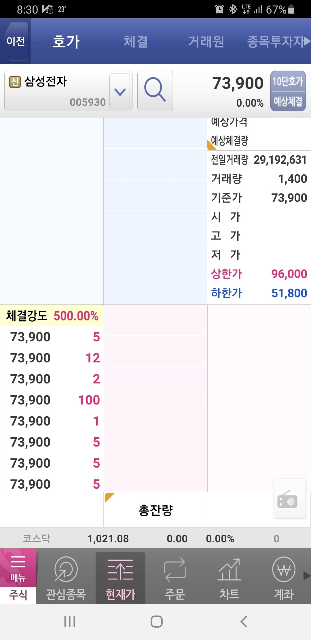 블라인드 주식·투자 장전 시간외 거래시 궁금증