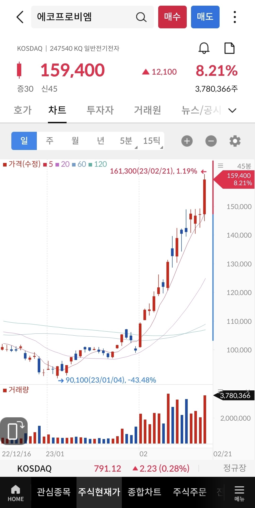 블라인드 주식·투자 오늘도 쏘네 무친 주식