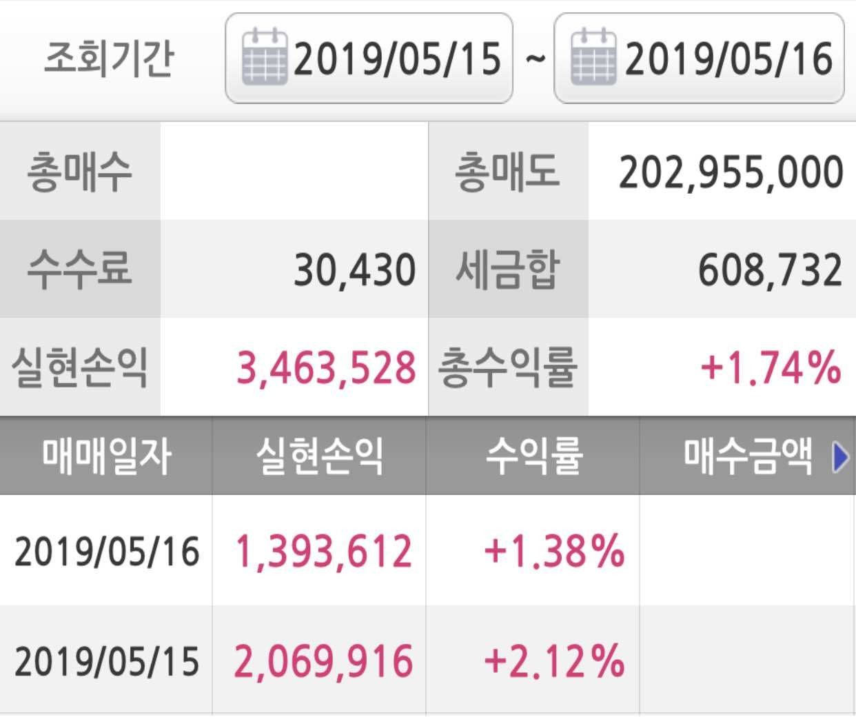 블라인드 주식·투자 단타3