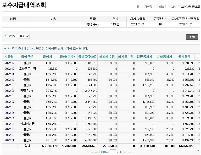 블라인드 블라블라 6급 공무원 연봉이래