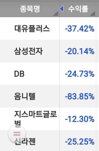 블라인드 주식·투자 18