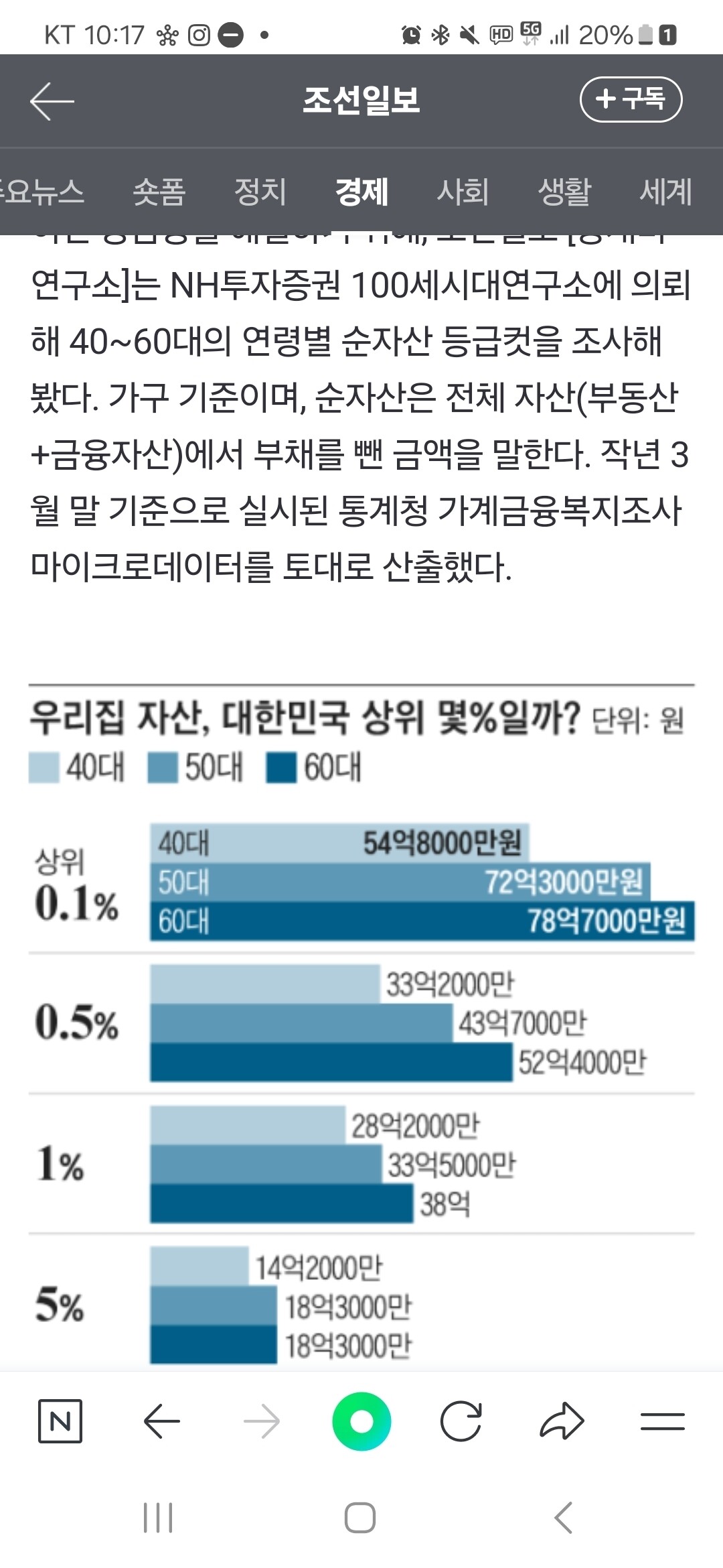 블라인드 주식·투자 아니 블라기준 자산이 뭔말임