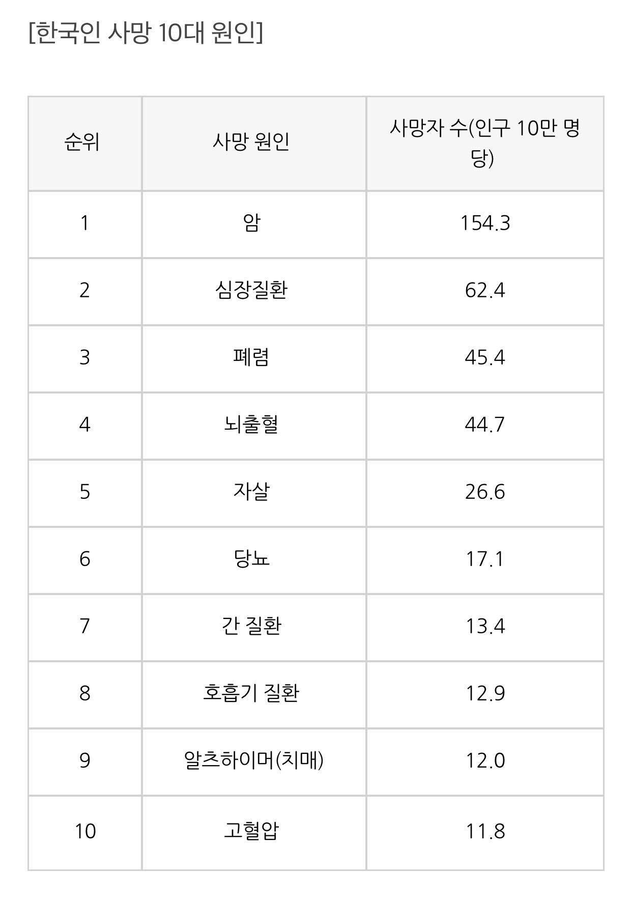 블라인드 코로나 바이러스 코로나19가 특별히 무서운 이유가 뭐야