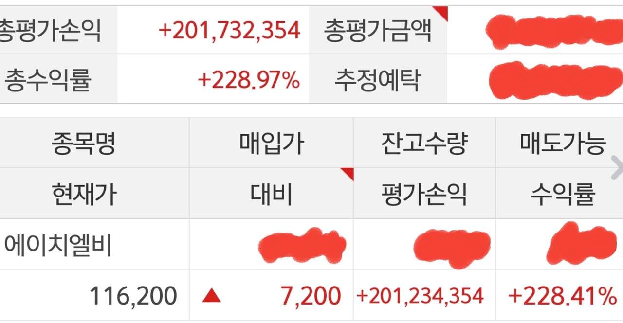 블라인드 주식·투자 자랑글주의에이치엘비 존버 하신분들 계신가요