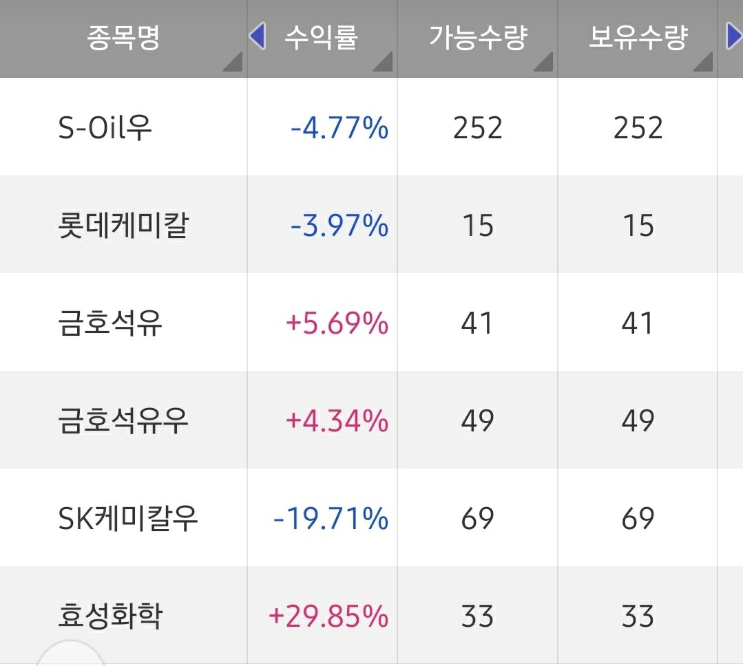 블라인드 주식·투자 이번년도 정유 화학이 뜰거라는데