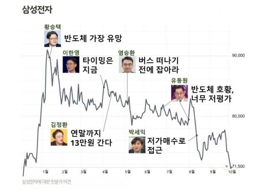 블라인드 주식·투자 삼성전자에 대한 유튜버 주식전문가 Vs Pd수첩아줌마