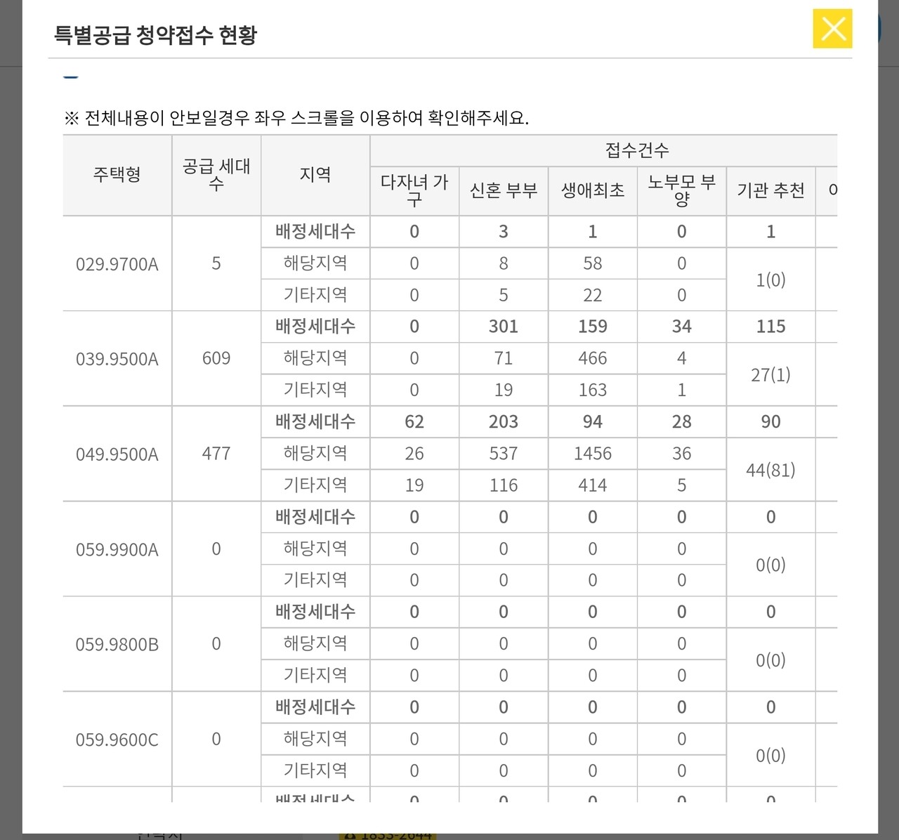 블라인드 부동산 둔촌주공 특공 결과