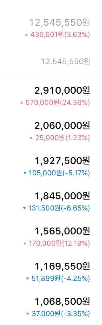 블라인드 주식·투자 주린이의 포트폴리오 ㅋㅋㅋ