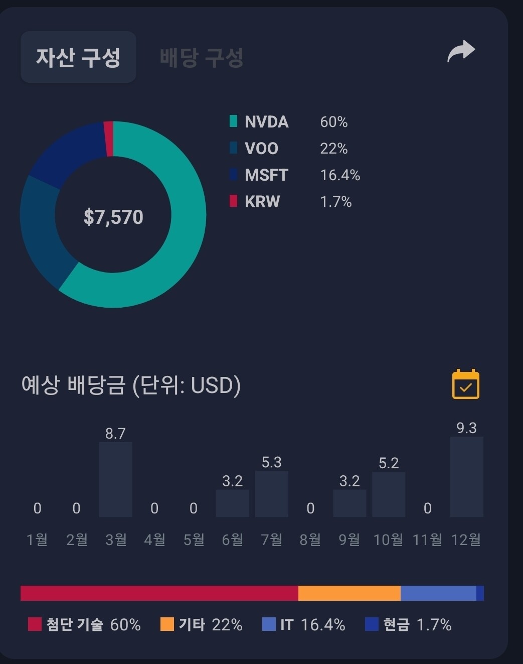 블라인드 주식·투자 미장 고수님들 조언구합니다