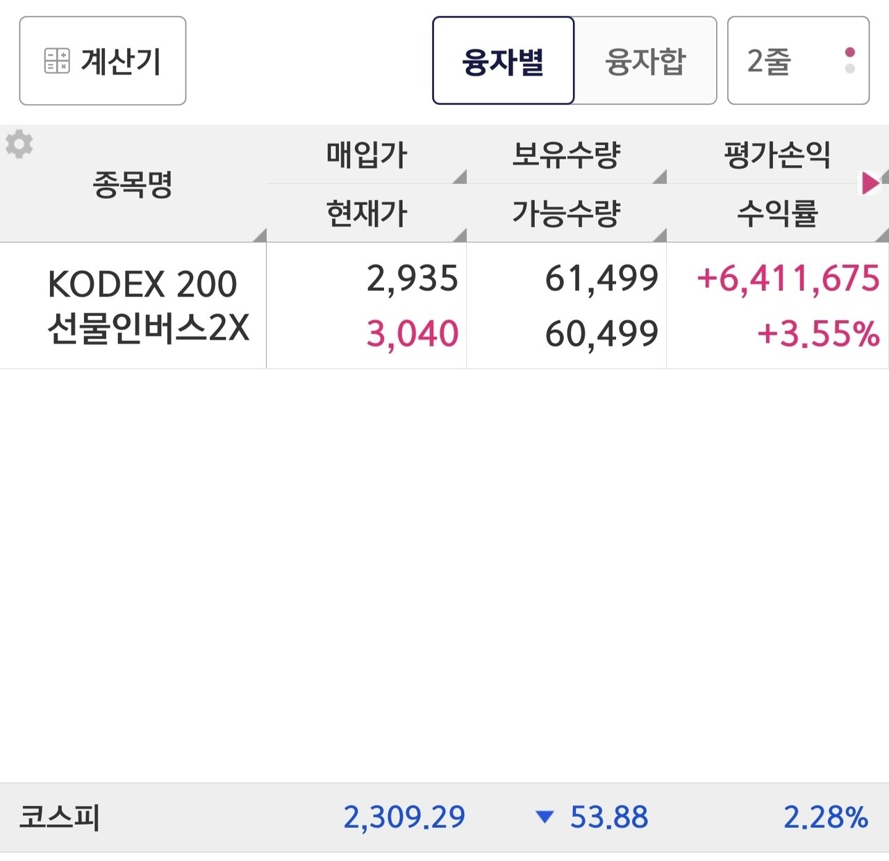 블라인드 주식·투자 가즈아