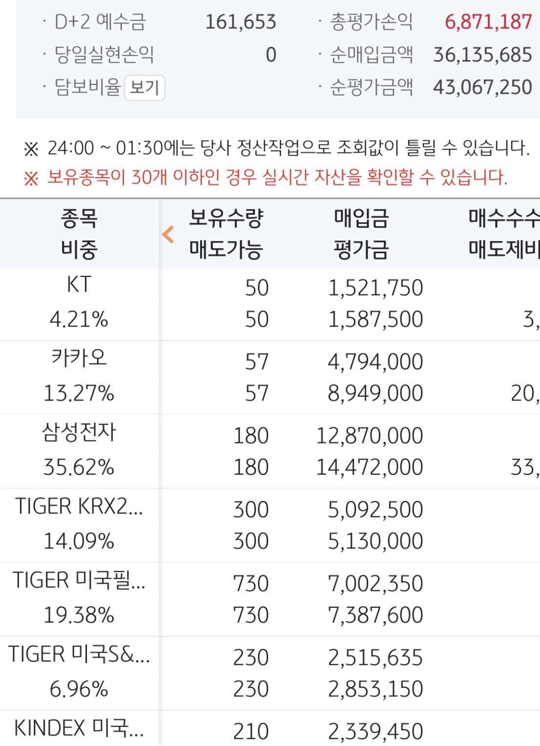 블라인드 주식·투자 고수님들 너무 분산투자인가요