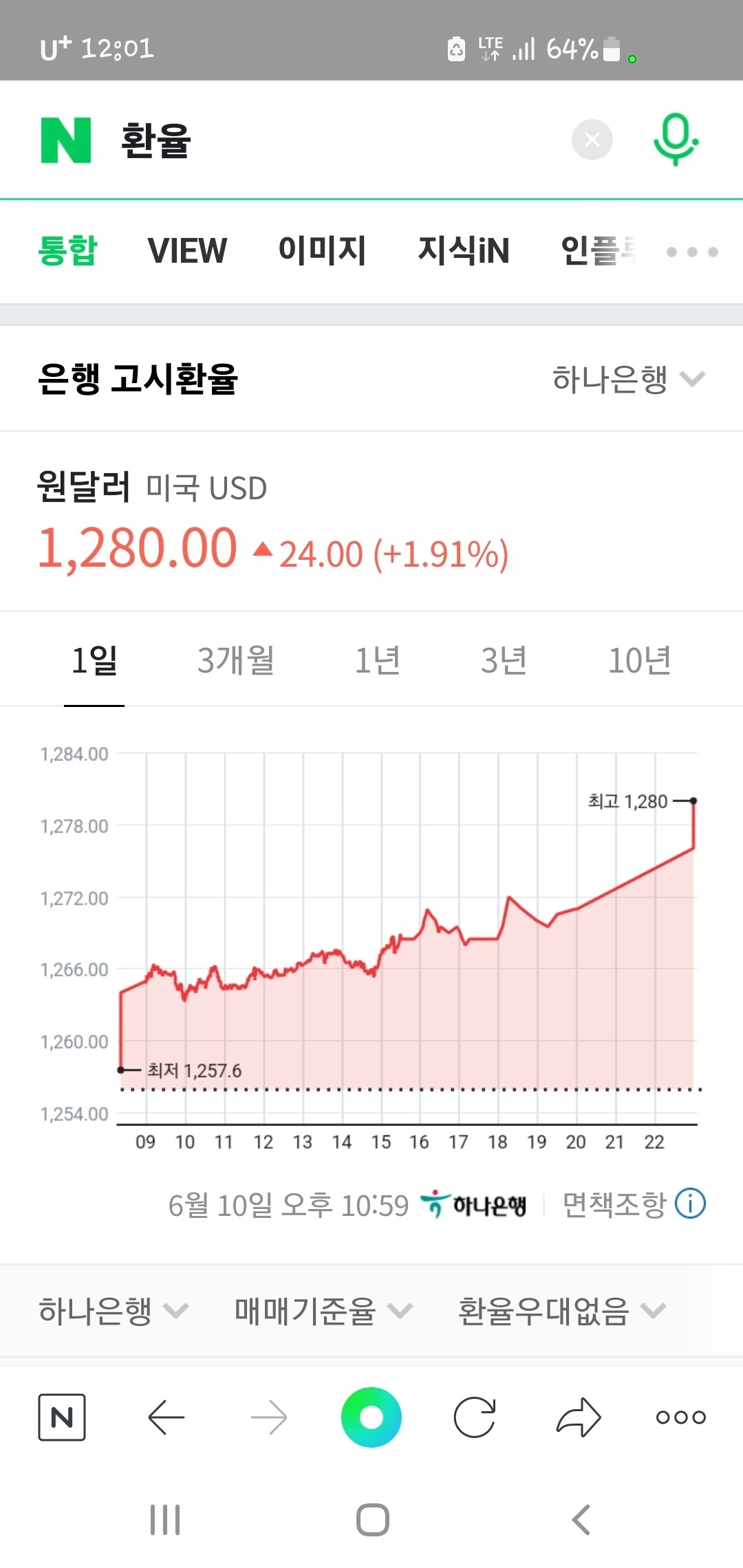 블라인드 주식·투자 형들 환율 나무주식이랑 네이버랑