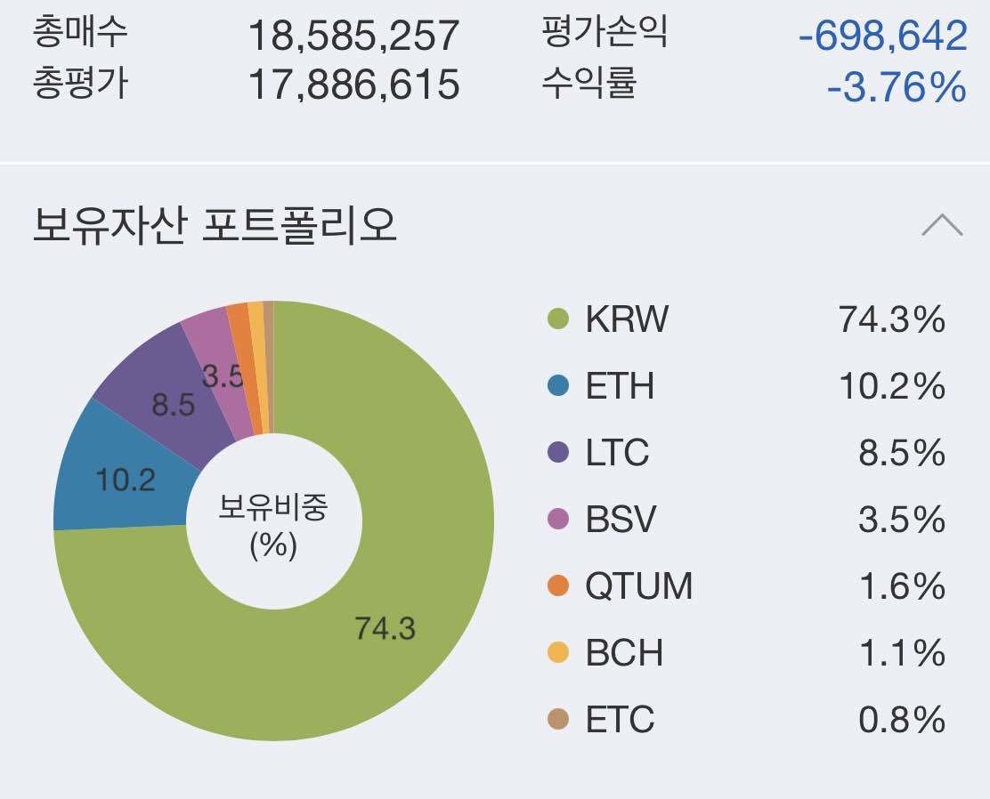 블라인드 암호화폐 포폴