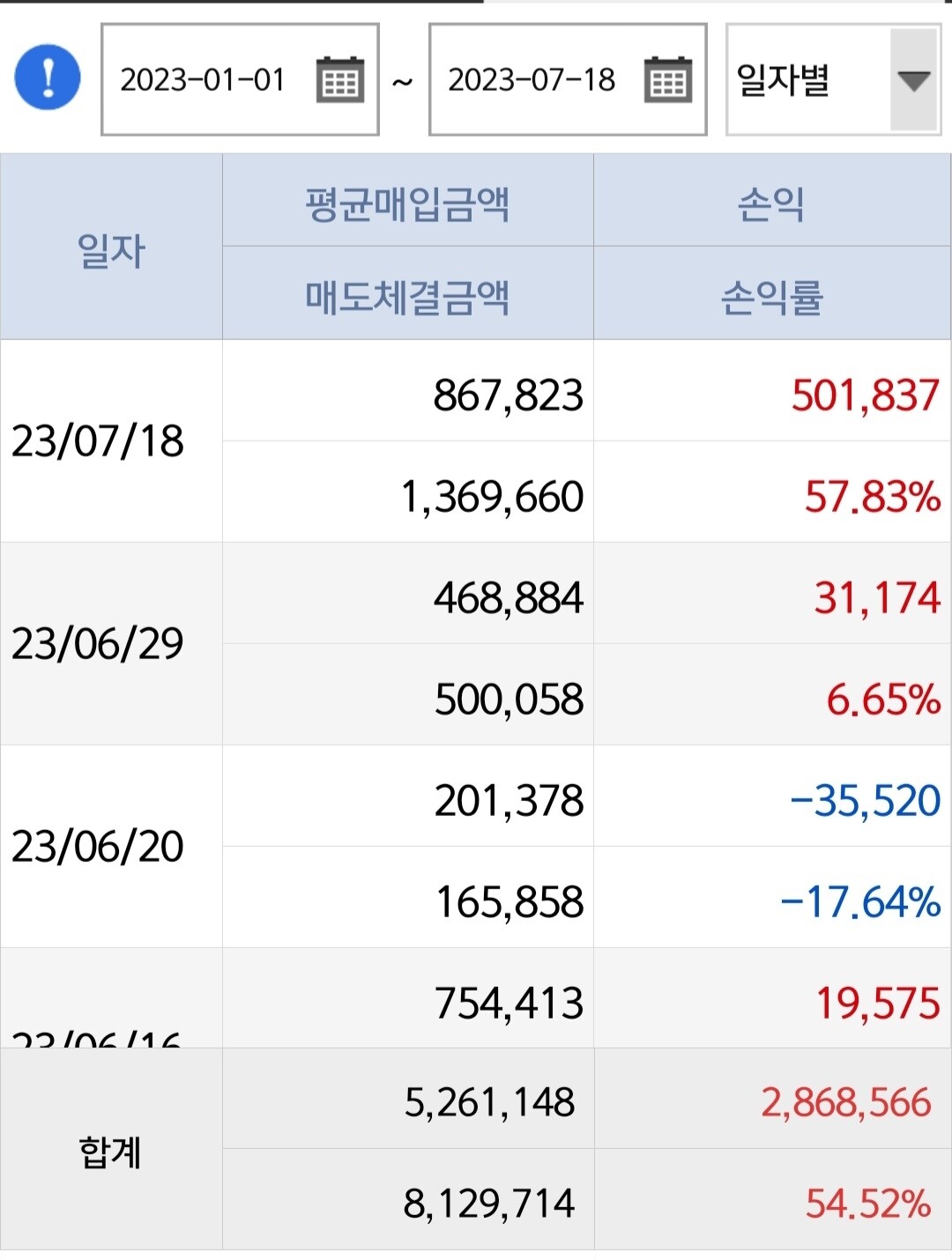 블라인드 주식·투자 나 좀 치는 듯