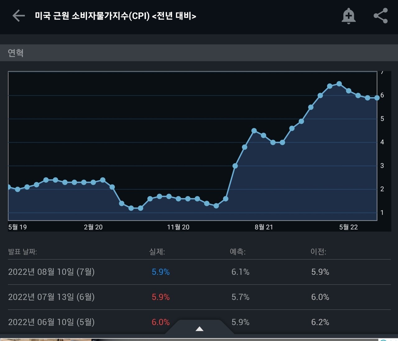 블라인드 부동산 인플레 피크아웃