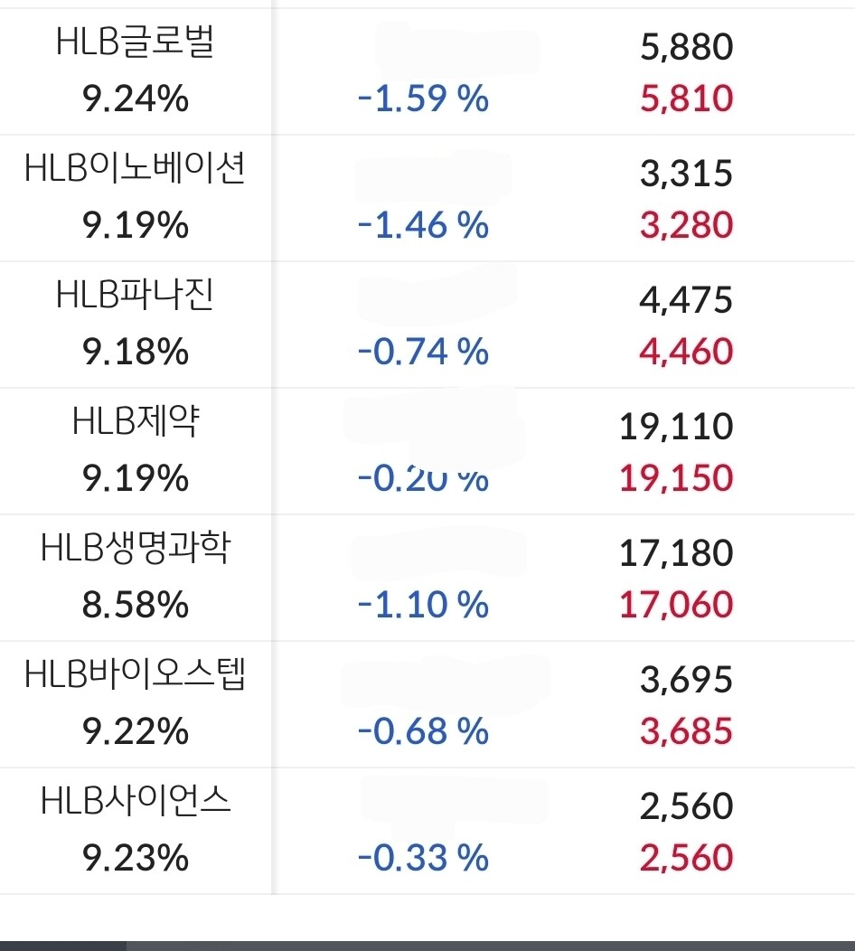 블라인드 주식·투자 가즈아hlb