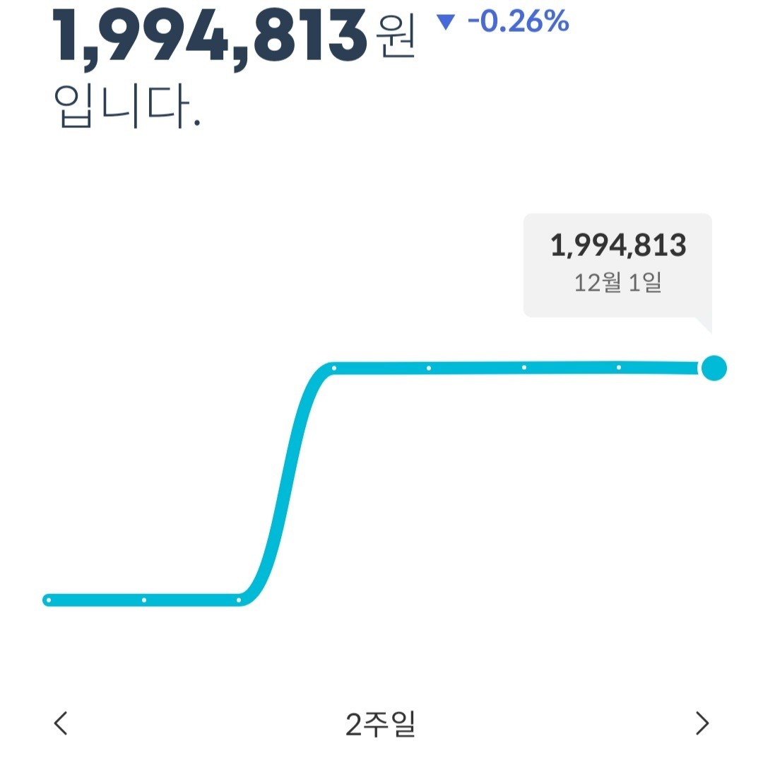 블라인드 주식·투자 핀트 인공지능 투자 성과