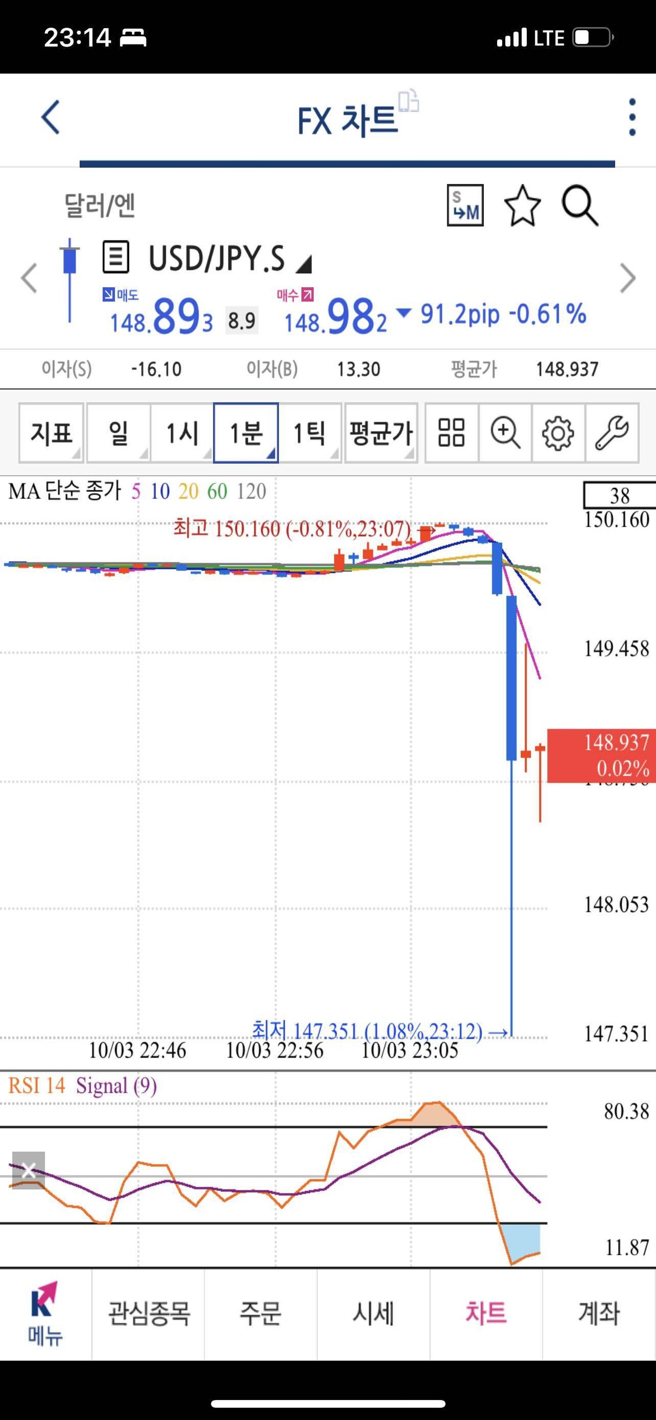 블라인드 주식·투자 시장상황