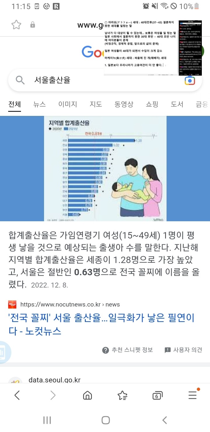 블라인드 블라블라 와서울출산율이 그 적다는 저출산국가 일본출산율의 절반밖에 안되네 ㅁㅊㄷ ㅁㅊㅇ