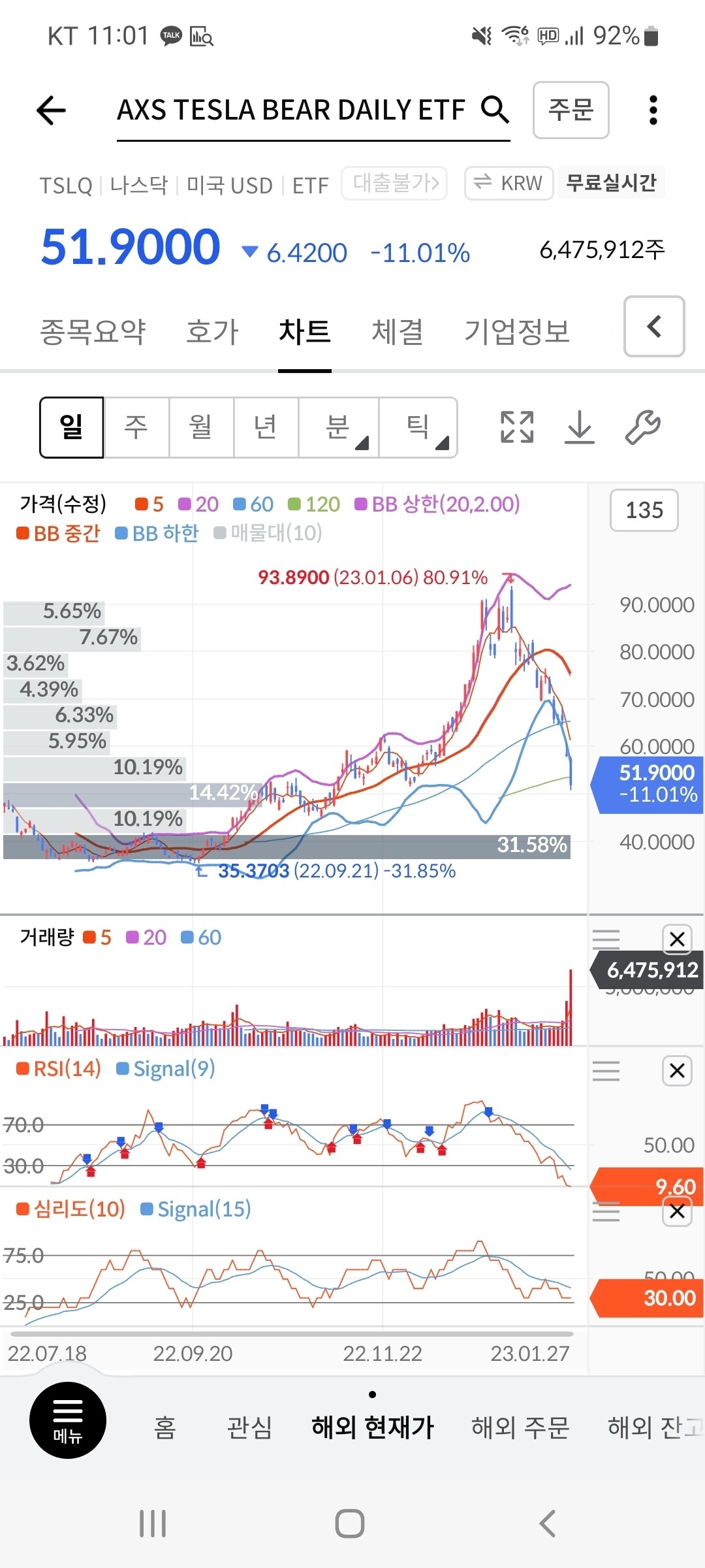 블라인드 주식·투자 테슬라숏 어케 생각